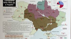Mass mortality | National Museum of the Holodomor-Genocide